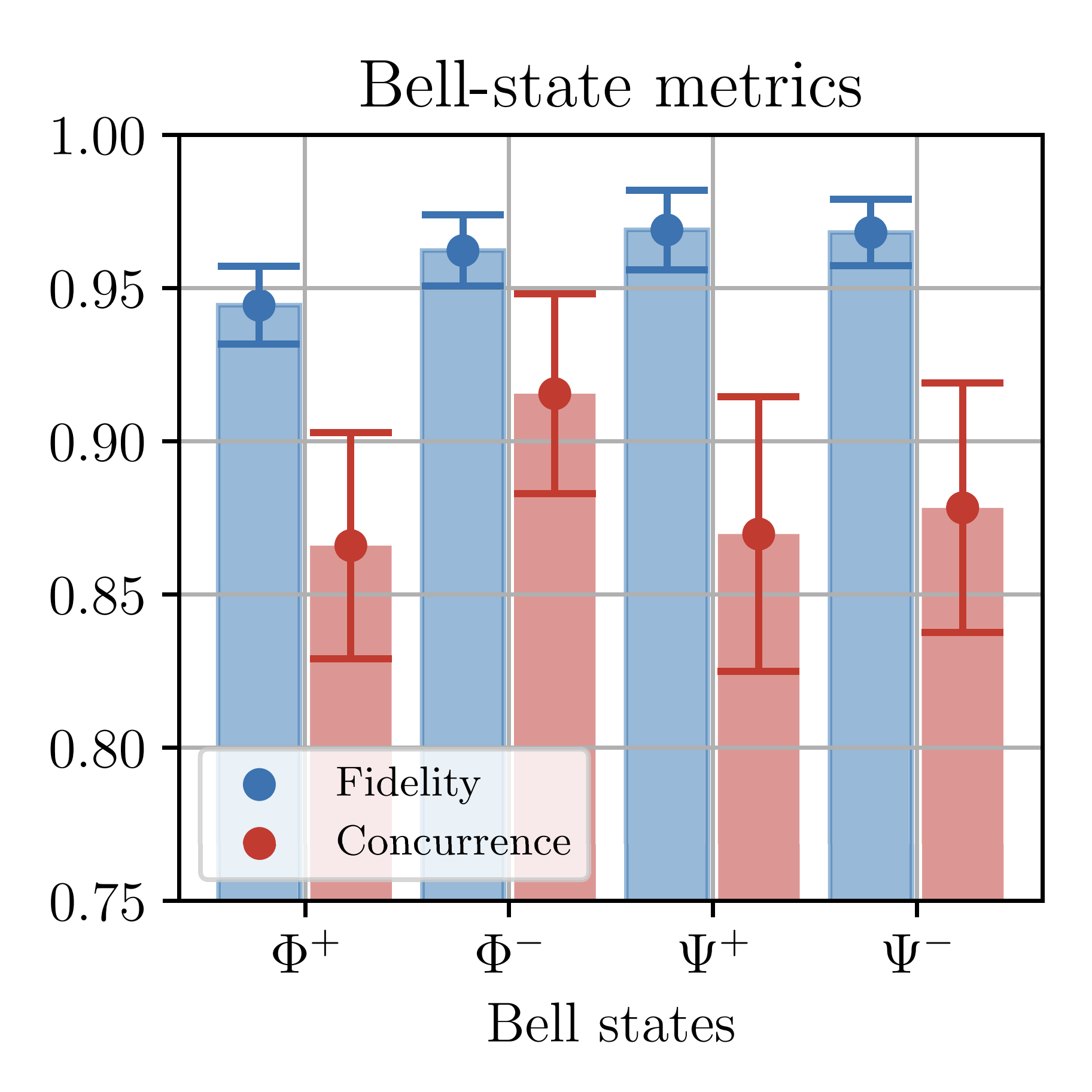Quantum Theory Group - Quantum at Sydney
